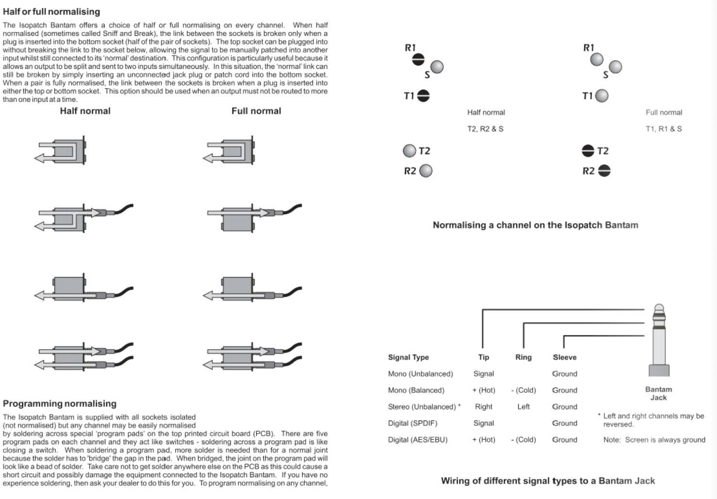 New Signex 1RU Isopatch Pro Series model PST96D25P